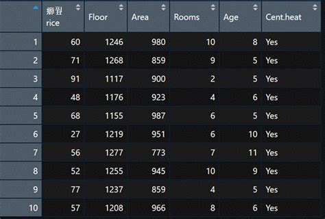 solved read data file “data with column names csv” using read csv or 1 answer