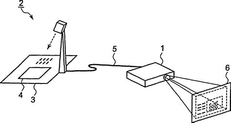 Projection Apparatus Projection Method And Computer Program Eureka