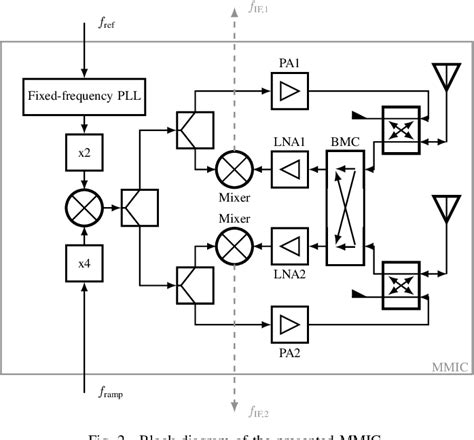 Figure 1 From Enhancing Angle Estimation Accuracy Of Ultra Compact Two