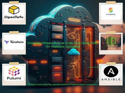 Complete Infrastructure As Code Tools Guide 2025 Top Platforms Compared Blackmore Ops