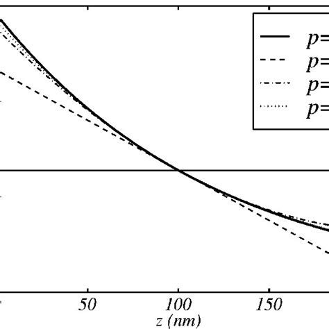 Modulus Of The Z Component Of The Initial Applied Electric Field Inside