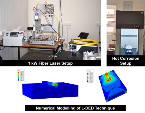 Laser Materials Processing Lab Bits Pilani Laser Materials Processing Lab Bits Pilani