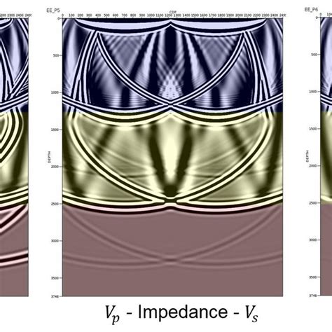 Pdf Elastic Full Waveform Inversion Benefits And Pitfalls