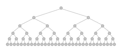 Sql Query Optimization Understanding Key Principle