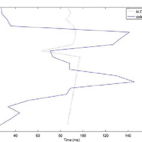 2d Plot For Ffmc And Dmc Vi Conclusion Pearson Connection Coefficients