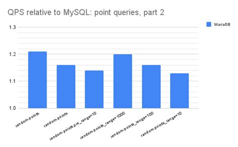 Small Datum Sysbench On A Small Server MariaDB And MySQL
