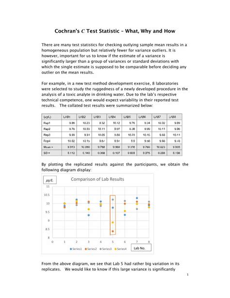 pdf cochran s c test statistic what why and how · pdf file1