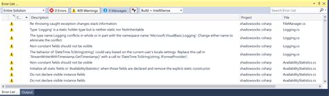 No Diagnostic Id In The Error List For Analyzer Diagnostics On 155 Rtw · Issue 23588 · Dotnet