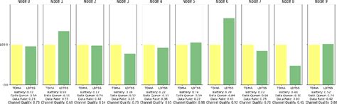 Figure 1 From Improving Dynamic Tdma For Wireless Sensor Networks Semantic Scholar