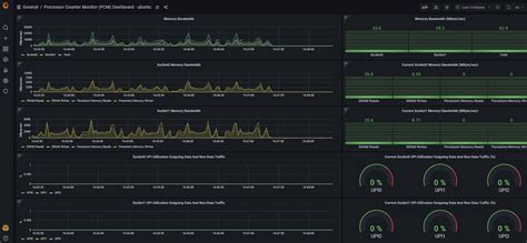 Error Running Pcm Grafana Dashboard Cannot Link To A Non Running Container · Issue 301 · Intel