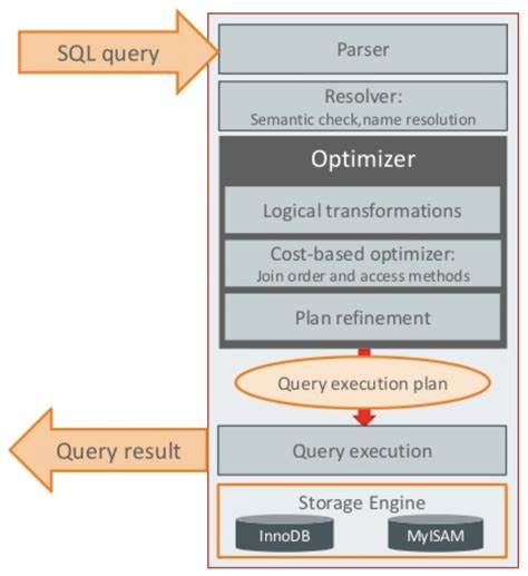 optimizer trace jjon s story