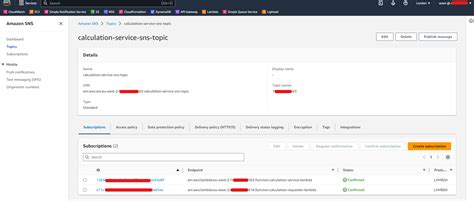 Cross Account Aws Lambda Functions Integration With Sns Solution Toolkit