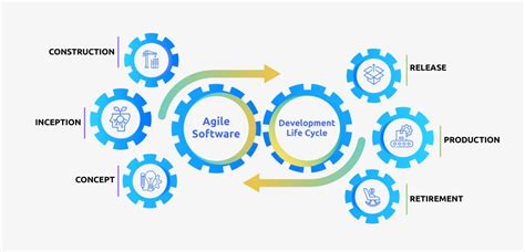 What Is Agile Software Development Methodology