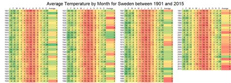 How To Make A Heatmap In Excel Displayr