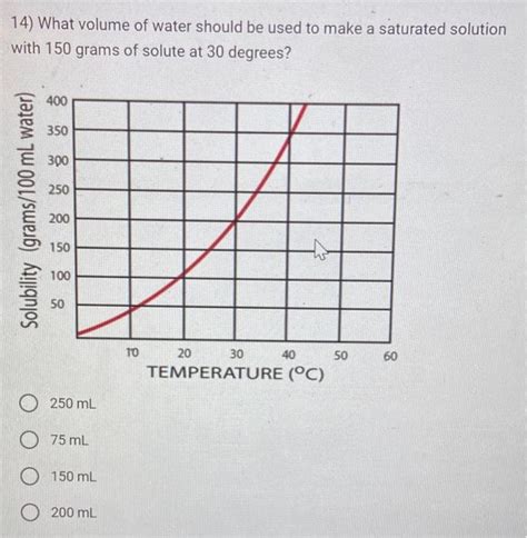 solved 13 how much solute should be dissolved in 300 ml of