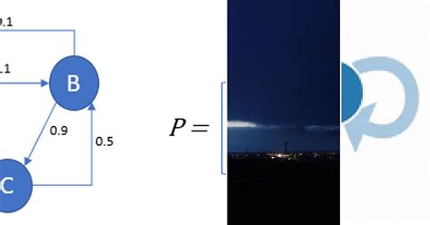 List Hidden Markov Model Curated By Michael C H Wang Medium