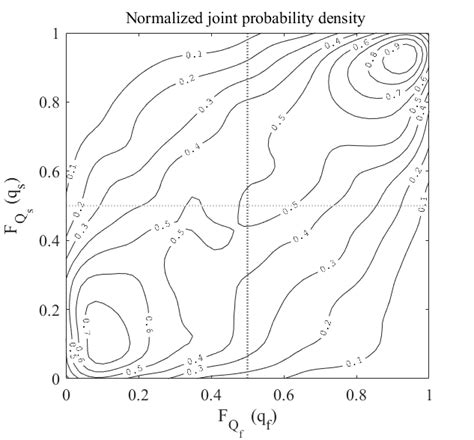 Normalizing The Joint Probability Density Cross Validated