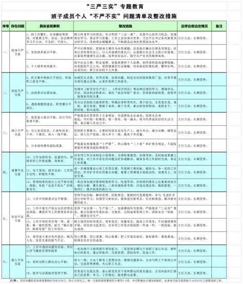 三严三实专题教育问题清单及整改措施excel模板三严三实专题教育问题清单及整改措施excel模板下载其他 脚步网