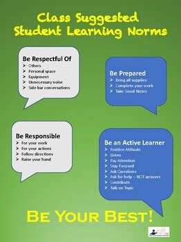 Student Suggested Learning Norms By The Practical Science Teachers