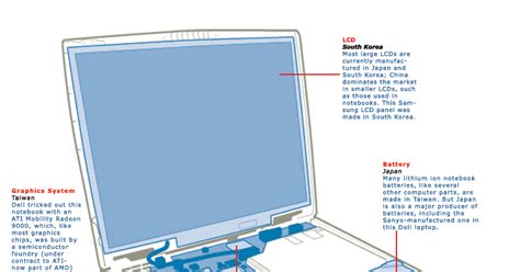 Computer Science And Engineering Laptop Components