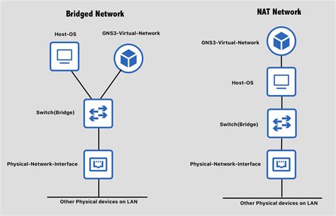 Kali Virtualbox Bridged Network Politicalwolf