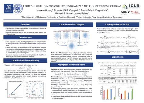 Iclr Poster Ldreg Local Dimensionality Regularized Self Supervised Learning