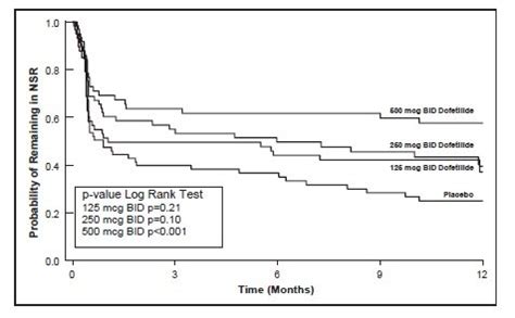 Dofetilide Package Insert Drugs Com