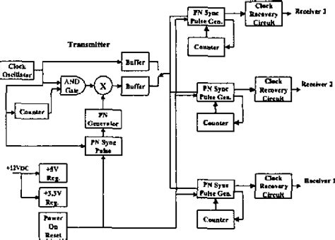 Figure From Gated Direct Sequence Spread Spectrum Clocking Scheme For Multimedia Systems