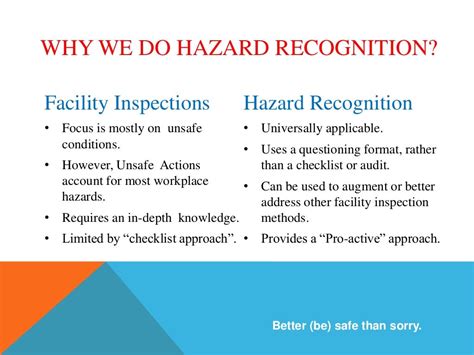 Hazard Recognition Hazard Recognition
