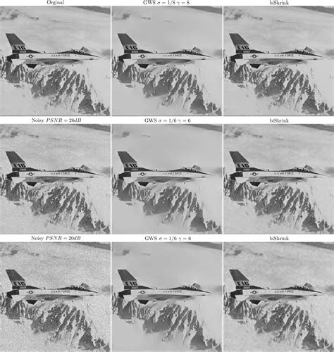 Figure 7 From Guided Wavelet Shrinkage For Edge Aware Smoothing Semantic Scholar