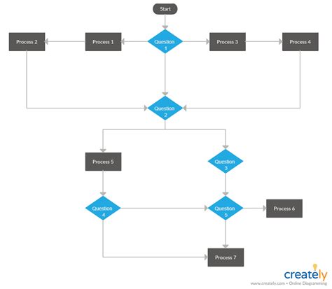 Meeting Flowchart Template In Flow Chart Template Flow Chart Hot Sex Picture