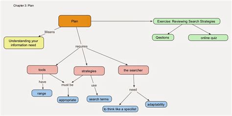 Saleh Technology And Literacy Concept Map Generation From Textbook