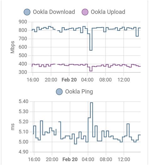 Add The Official Speedtest Cli Feature Requests Home Assistant Community