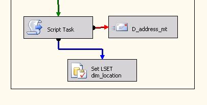 Sql Server Ssis Execute First Task If Condition Met Else Skip To Next Stack Overflow