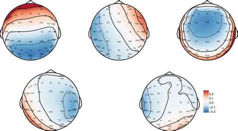 Figure 3 From A Hierarchical Random Effects State Space Model For