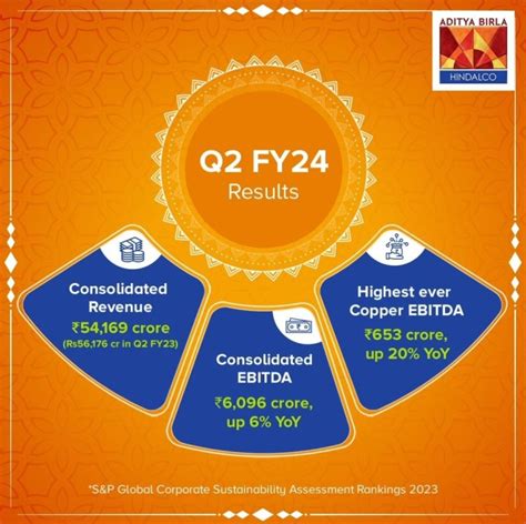 Rajan Paramasivam Posted On Linkedin