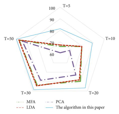 Comparison Of Recognition Rate Of Chinese Characters Between Deep Download Scientific Diagram