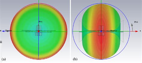 Figure 2 From High Resolution Signal In Space Measurements Of Vhf Omnidirectional Ranges Using