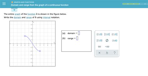 Answered Graphs And Functions Domain And Range From The Graph Of A Continuous Function The
