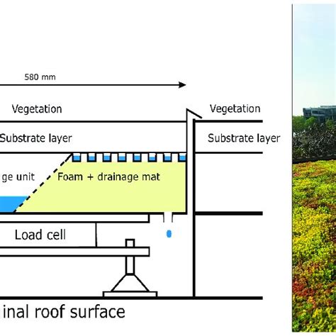 Calculation Example Of Stormwater Runoff Download Table