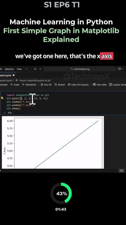 S1 Ep6 T1 Machine Learning In Python First Simple Graph In Matplotlib