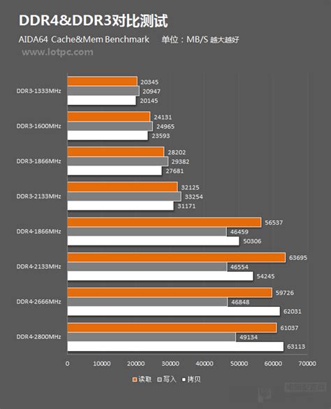 Ddr3和ddr4内存的区别是什么,可以一起用吗?装机指南 装机天下 Ddr3和ddr4内存的区别是什么,可以一起用吗?装机指南 装机天下