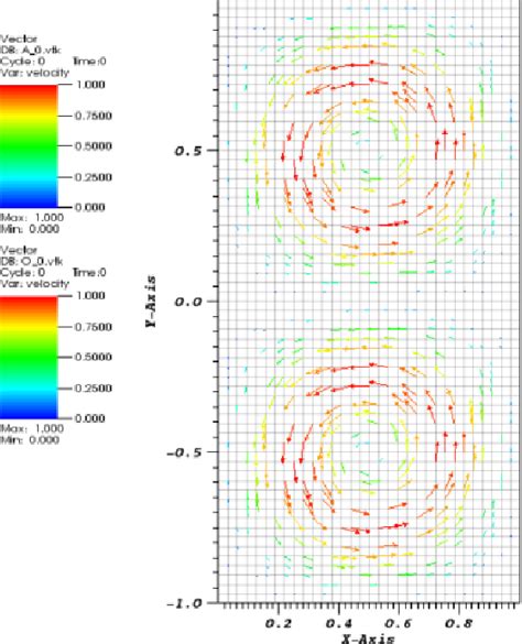 Figure 1 From A Projection Based Variational Multiscale Method For A Fluidfluid Interaction