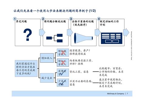 七步成诗：麦肯锡解决问题七步法工作