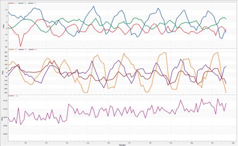 Imu And Accelerometer Guide Audesse