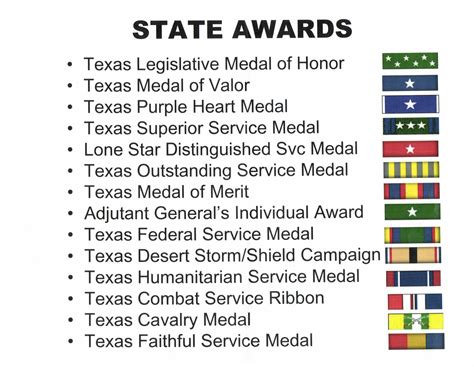 Pin On Texas Military Forces Personnel Information