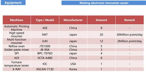 Pcb Circuit Design Pcb Test Jig Fixture China Multilayer Manufacturing Ip Camera Pcb Board Buy