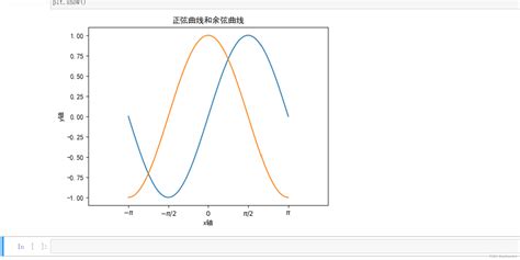 1设置坐标轴的标签、刻度范围和刻度标签设置好数据轴的刻度及刻度标签和数据轴的标 Csdn博客