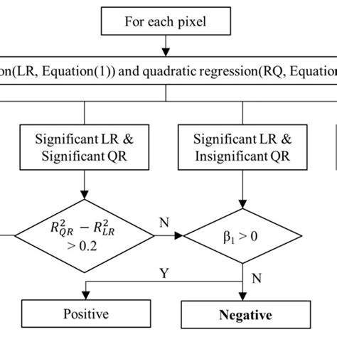Quantification Approach And Classification Rules Download Scientific Diagram