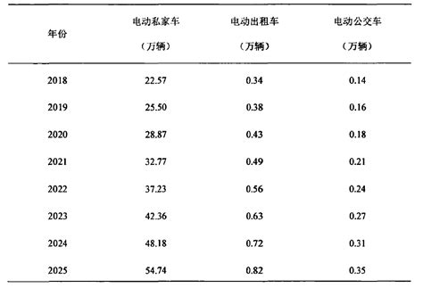 基于蒙特卡洛法的规模化电动车有序充放电及负荷预测（pythonandmatlab实现）程序怎么编写充电曲线 Csdn博客